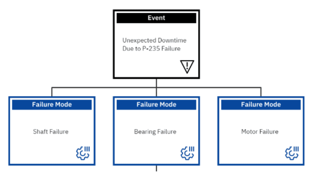 Logic Tree Basics: Complete Guide Creating a Logic Tree