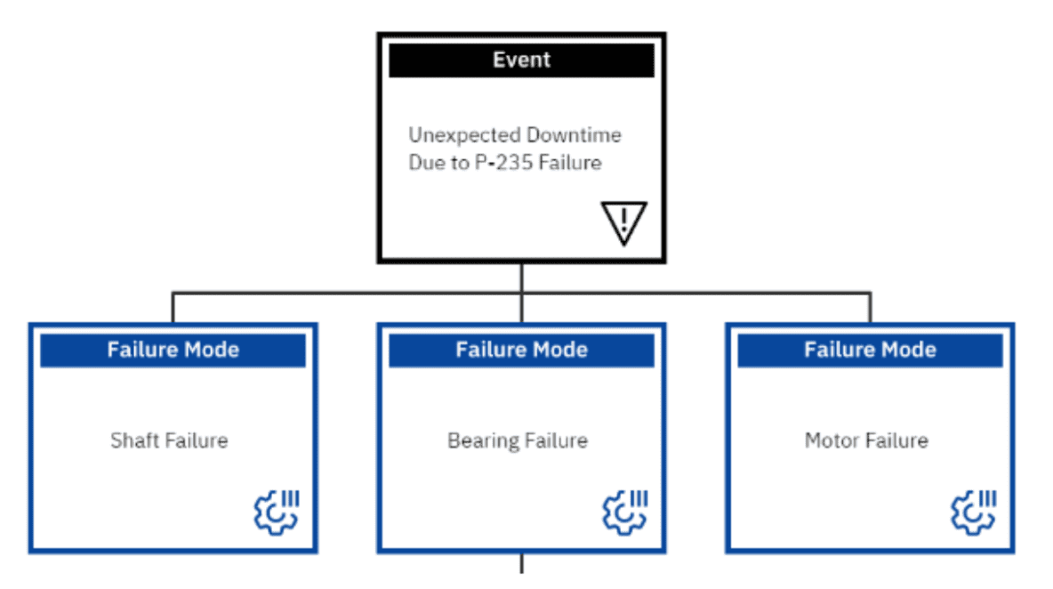 Logic Tree Basics: Complete Guide Creating a Logic Tree
