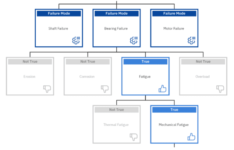 Logic Tree Basics: Complete Guide Creating a Logic Tree