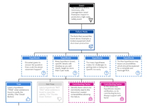 Logic Tree Basics: Complete Guide Creating a Logic Tree