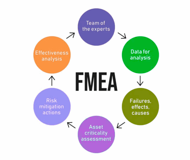 7 Powerful Root Cause Analysis Tools and Techniques