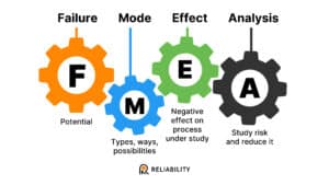 FMEA Guide: Failure Mode and Effects Analysis Step-by-Step