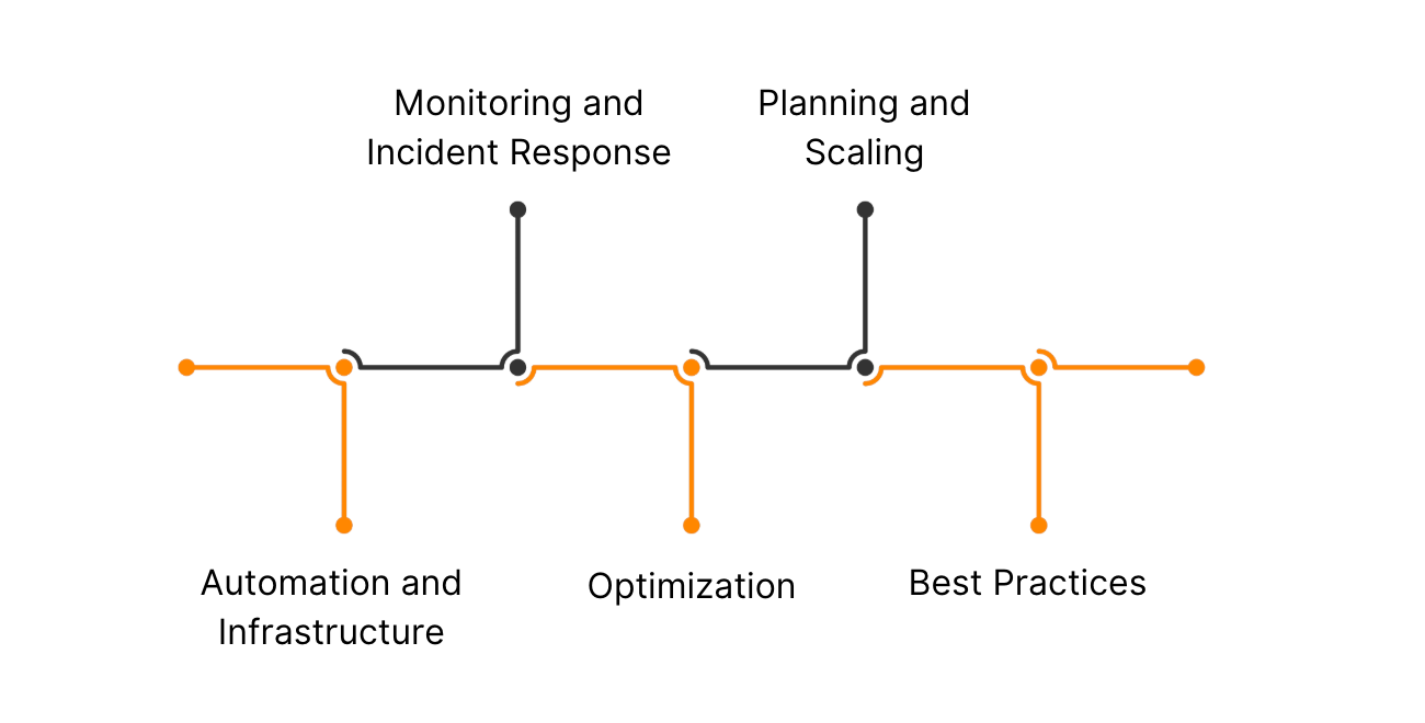 Understanding the Role of a Site Reliability Engineer (SRE)