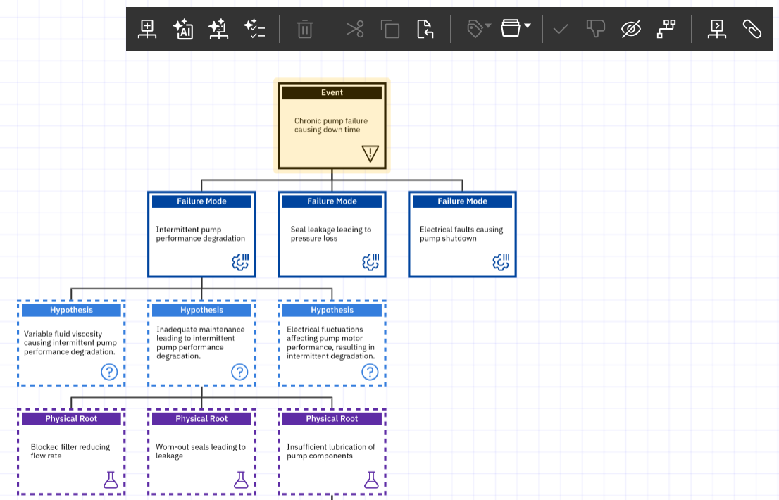 Root Cause Analysis Example: From Incident to Insight in 5 Steps